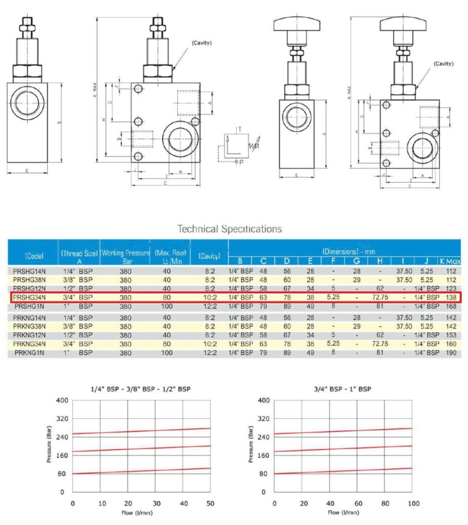 Inline Pressure Relief Valve 3/4” BSP 50-380 Bar Variable